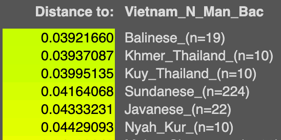 The Four People Groups That Make Up Vietnamese Genetics