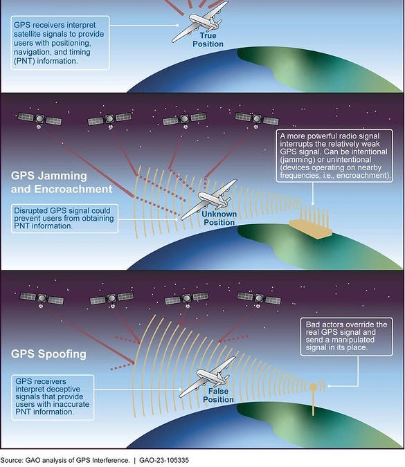 Understanding GPS Jamming - Liquid Bird