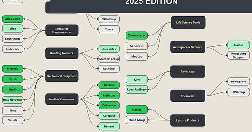 The Outsiders' Corner | Ole | Substack
