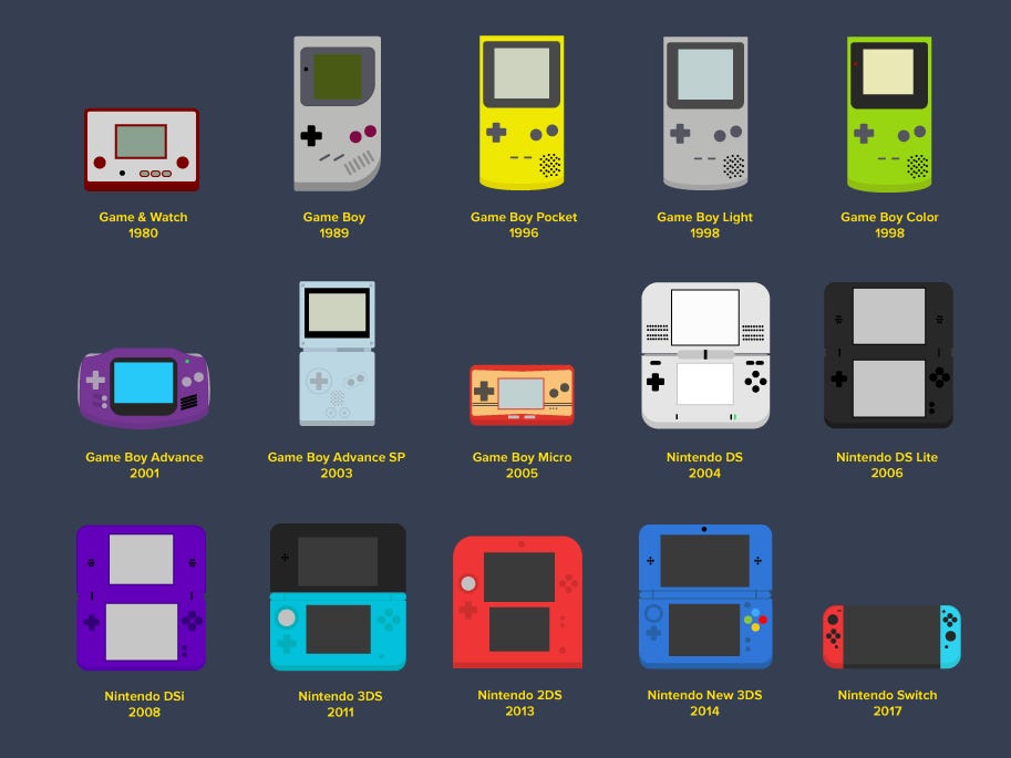 Handheld Old Nintendo Consoles
