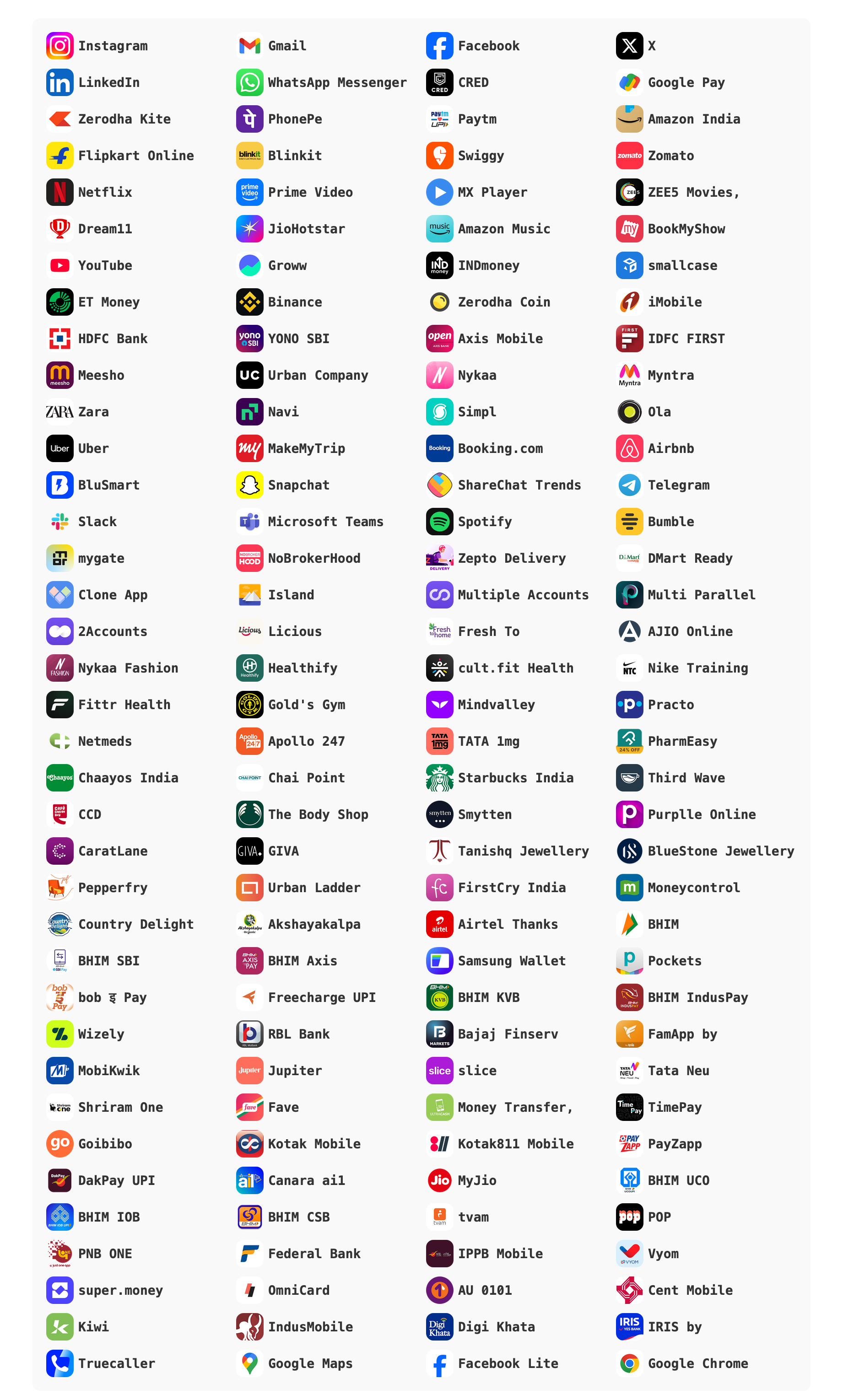 Everyone knows all the apps on your phone - by peabee