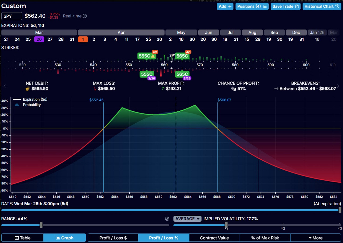 Sh*t Happens, and Still Win: The Double Calendar Strategy That Survives ...