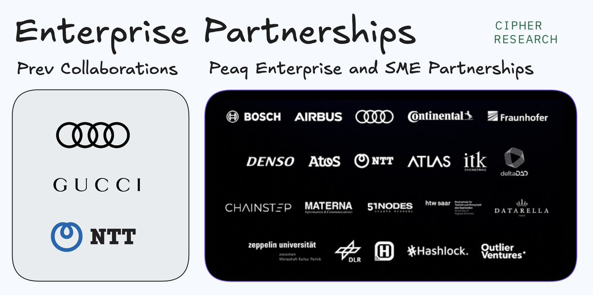 Peaq Network Explained in 2 Mins - Cipher Research