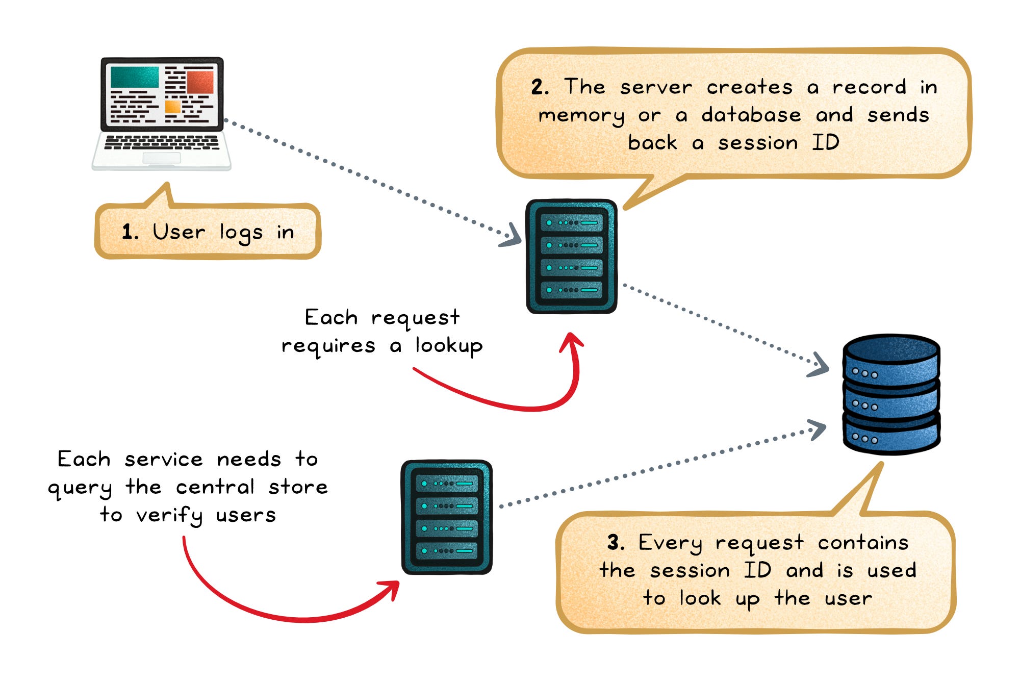 JWT Clearly Explained - by Nikki Siapno