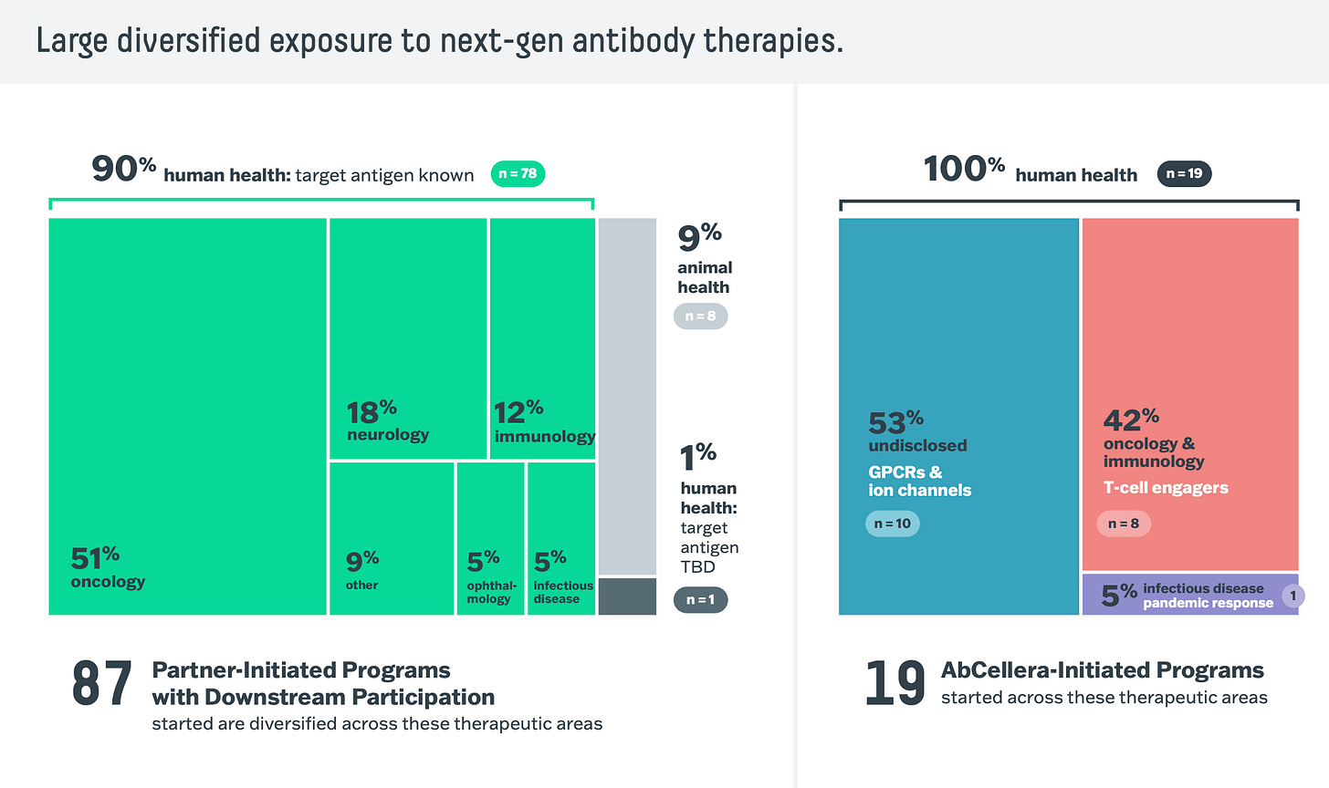 Abcellera: the Palantir of Biotech - by Antonio Linares