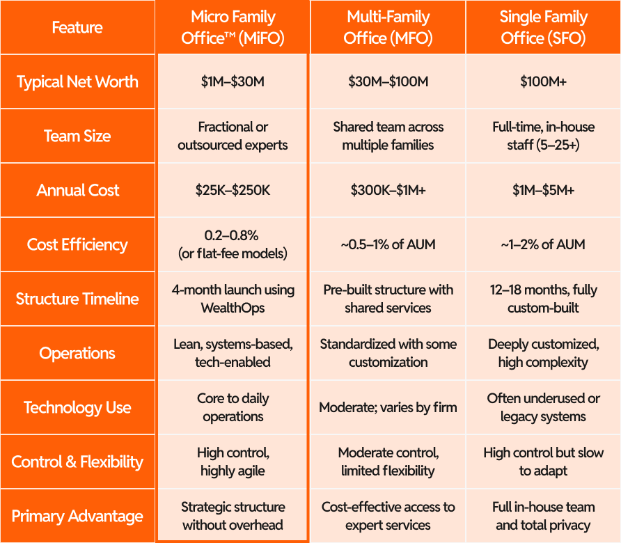 Pillar Post - What is a Micro Family Office