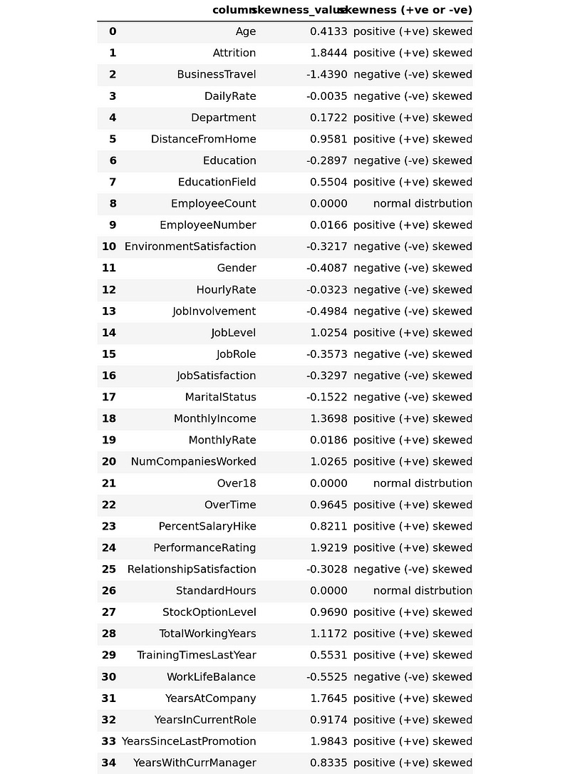 Employee Attrition Prediction - by Hidevs Community