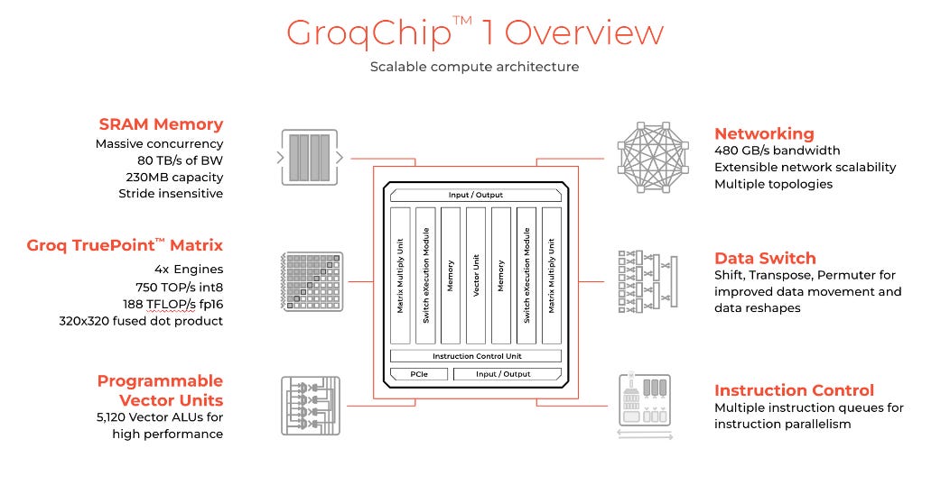 GTC 2026 Outlook: How NVIDIA Is Redefining AI Infrastructure with LPX ...