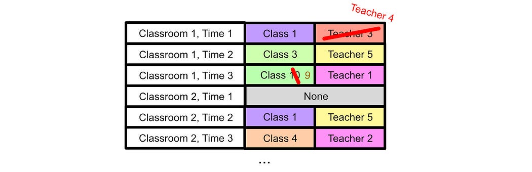 Genetic Algorithms — Intuitively and Exhaustively Explained
