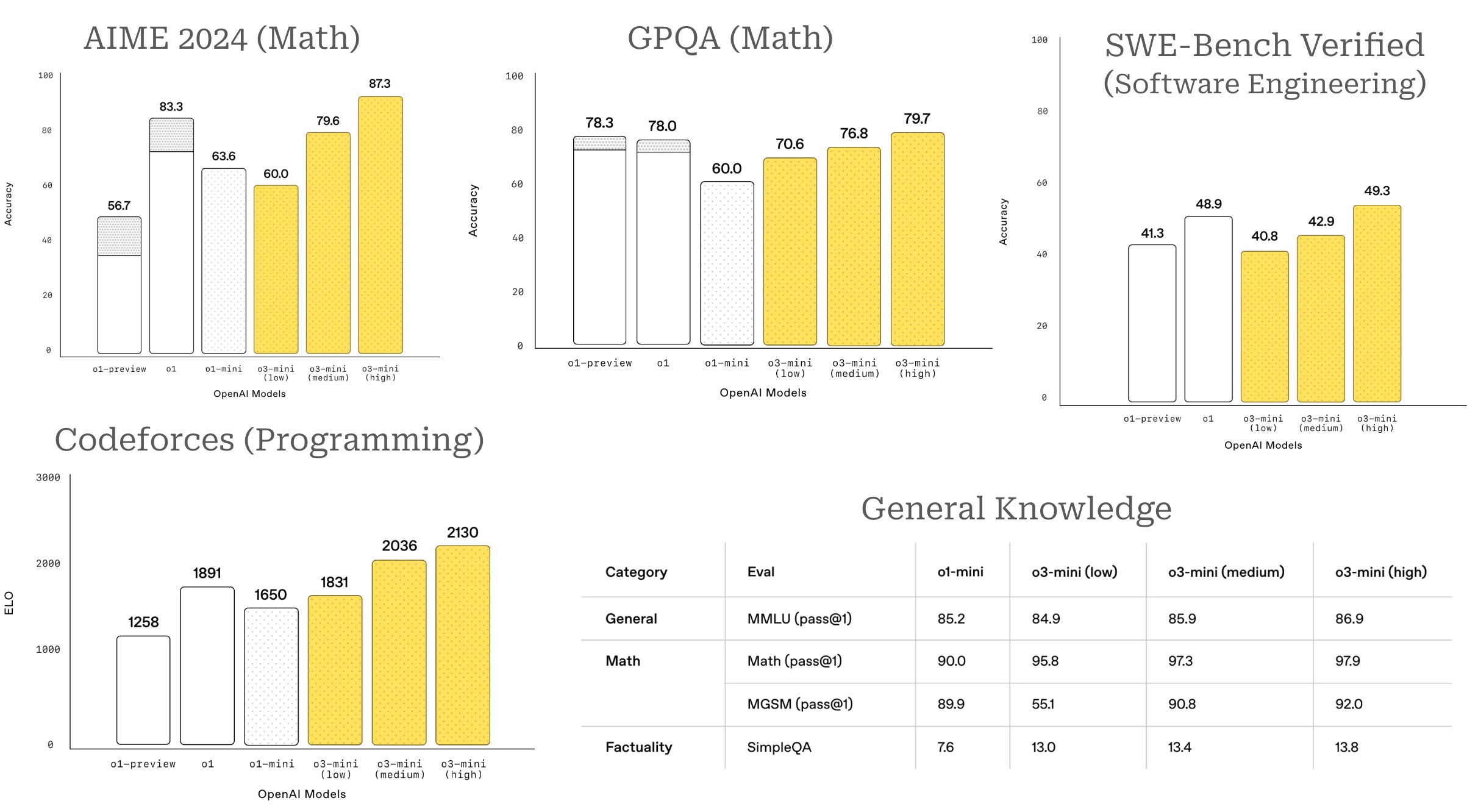 Demystifying Reasoning Models - by Cameron R. Wolfe, Ph.D.