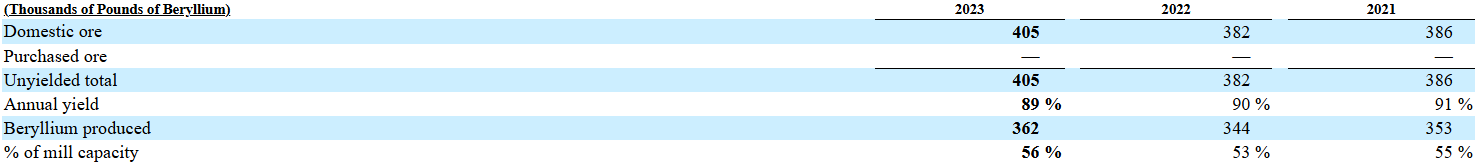 Research & Analysis: Materion Corporation (NYSE: MTRN)