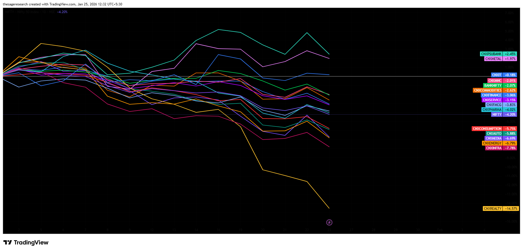 The Recap: 25 Jan 2026 | Weekly Market Overview
