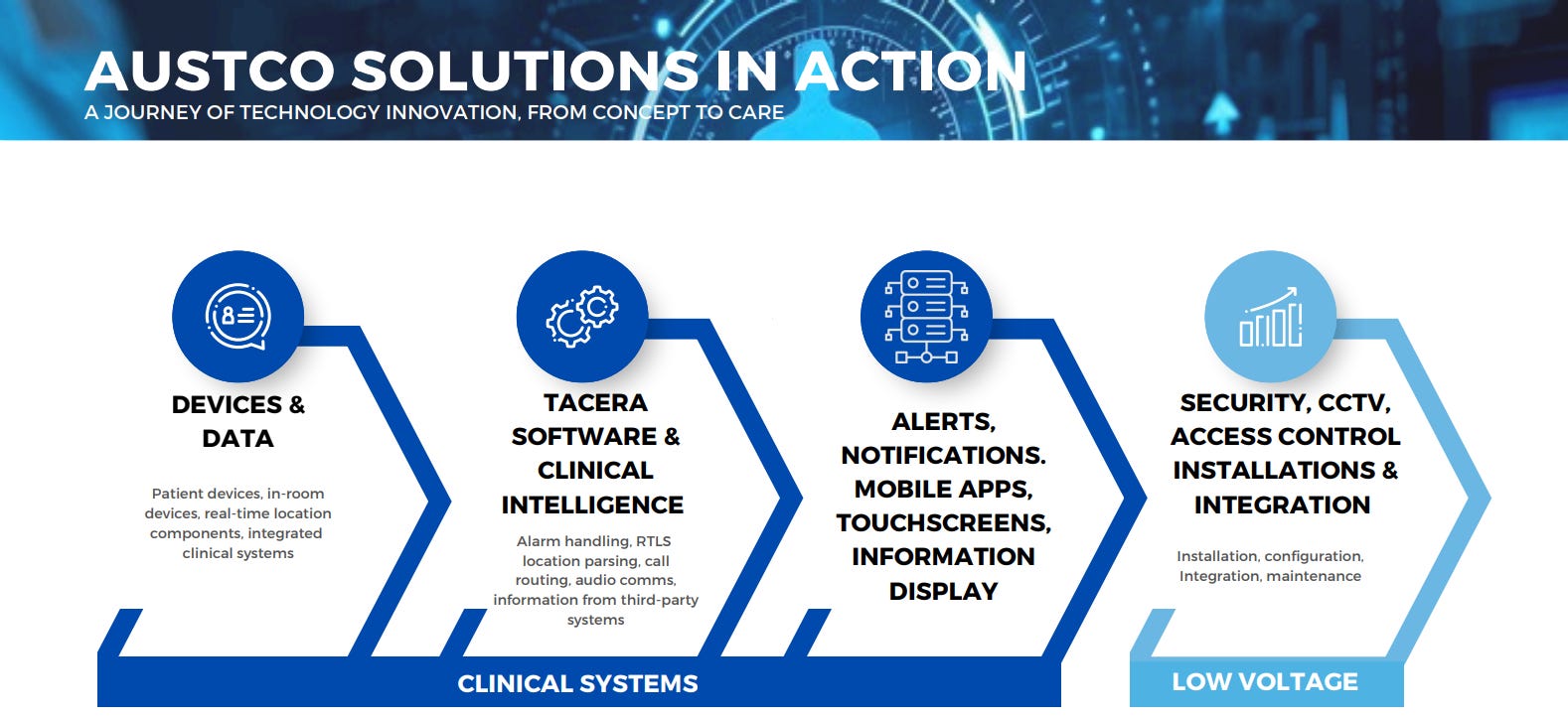 Austco Healthcare - Mexican Investor - Mexican Investor