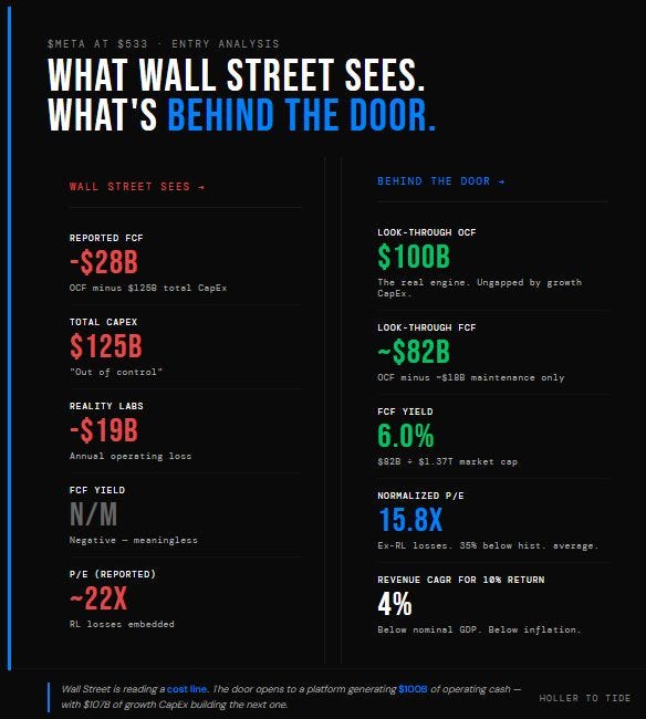 HollertoTide Investment Guide (@hollertotideinvesmentguide): "I ...