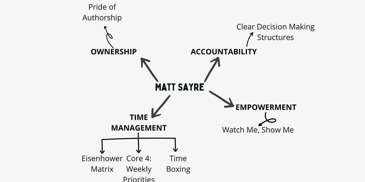 Matt Sayre: The Empowering Business Leader