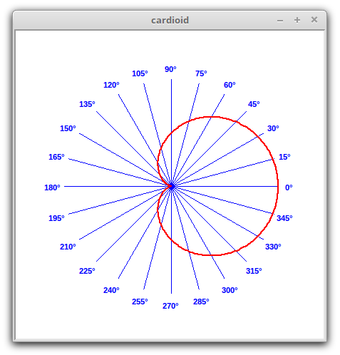 Polar Plots in Python part 1: Turtle Graphics