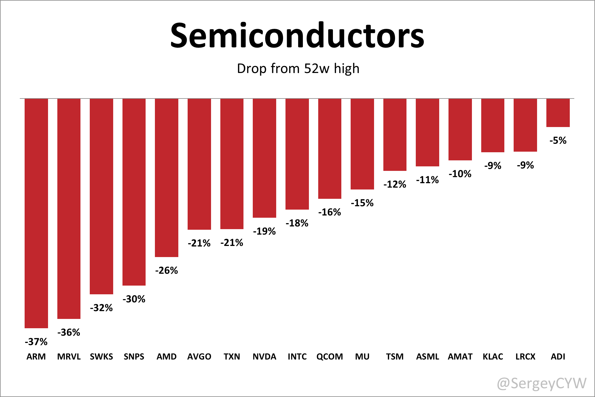 Semiconductors Enter a Structural Expansion Led by AI and Memory