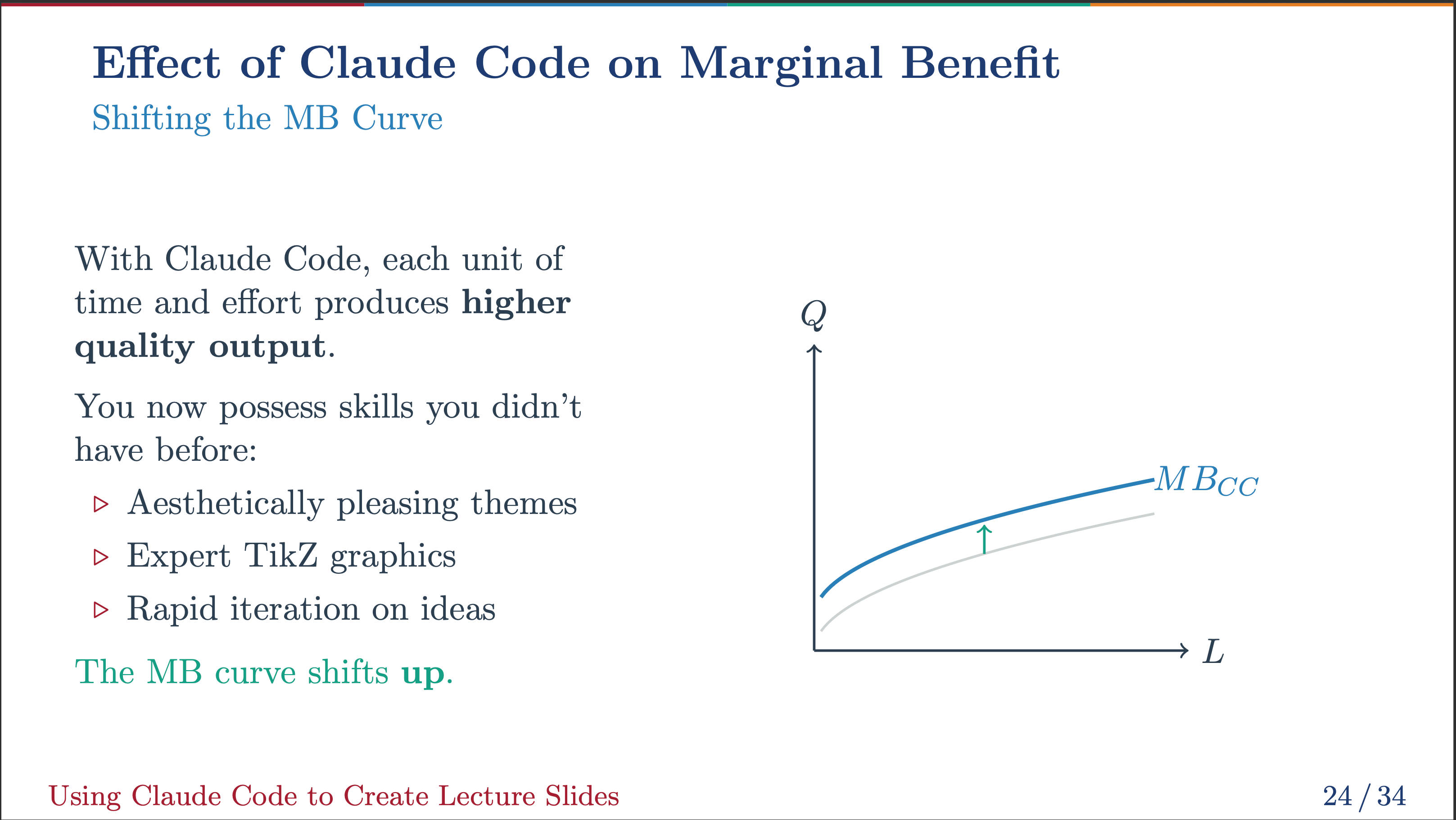Claude Code Series (part 10): Producing Highly Effective Decks for My ...