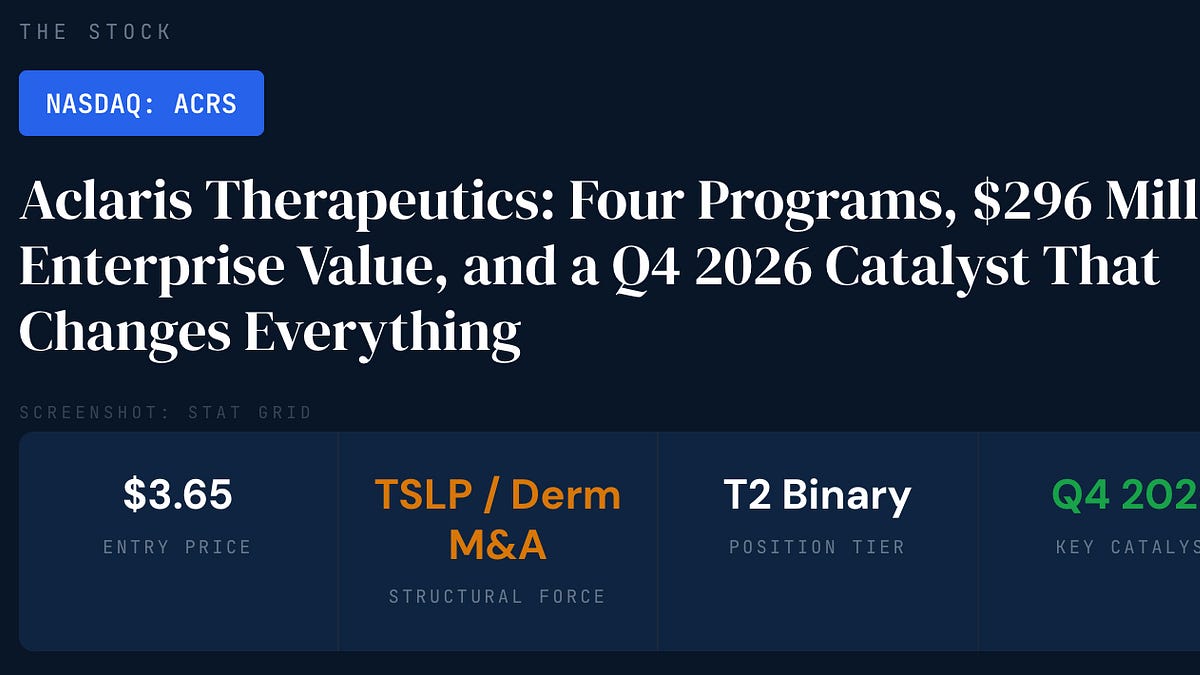 Trade Alert #3: $ACRS at $3.65. Four Clinical Programs for the Price of ...
