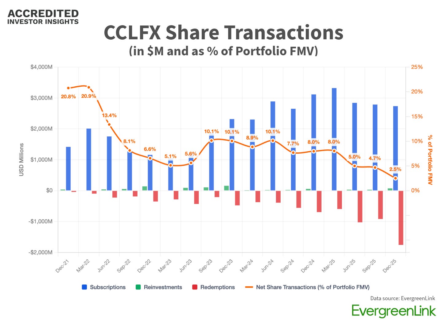 Cliffwater Corporate Lending Fund (CCLFX)