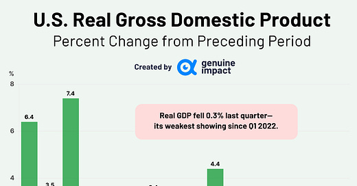 Genuine Impact - Because your money deserves better | Substack