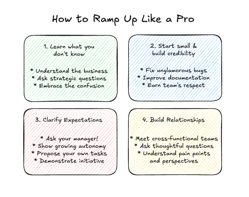 How to Ramp Up Like a Pro - by Hello Interview