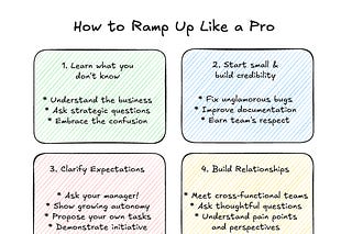 Hello Interview | Hello Interview | Substack