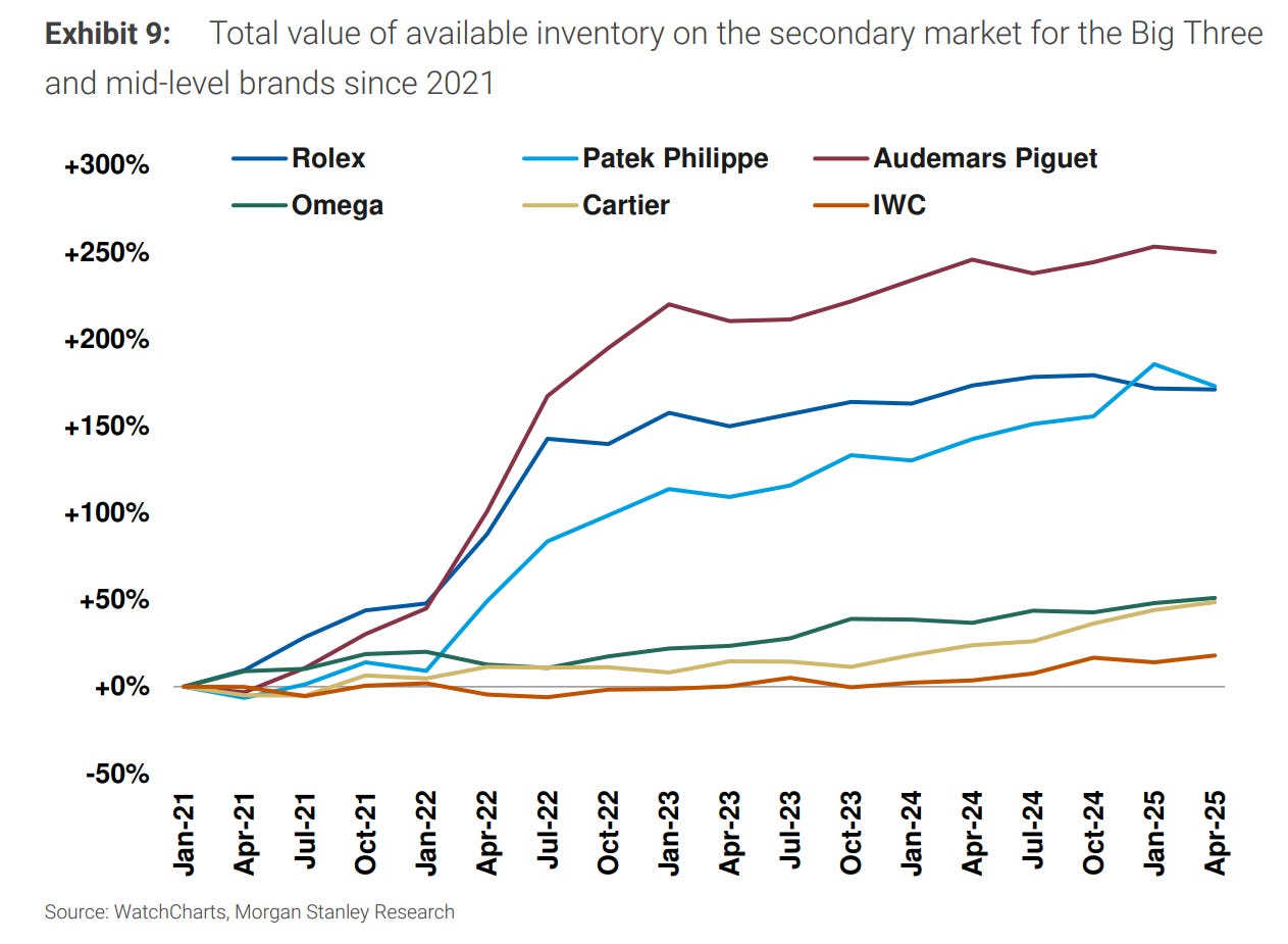 Morgan Stanley's Q1 2025 Swiss Watch Market Report