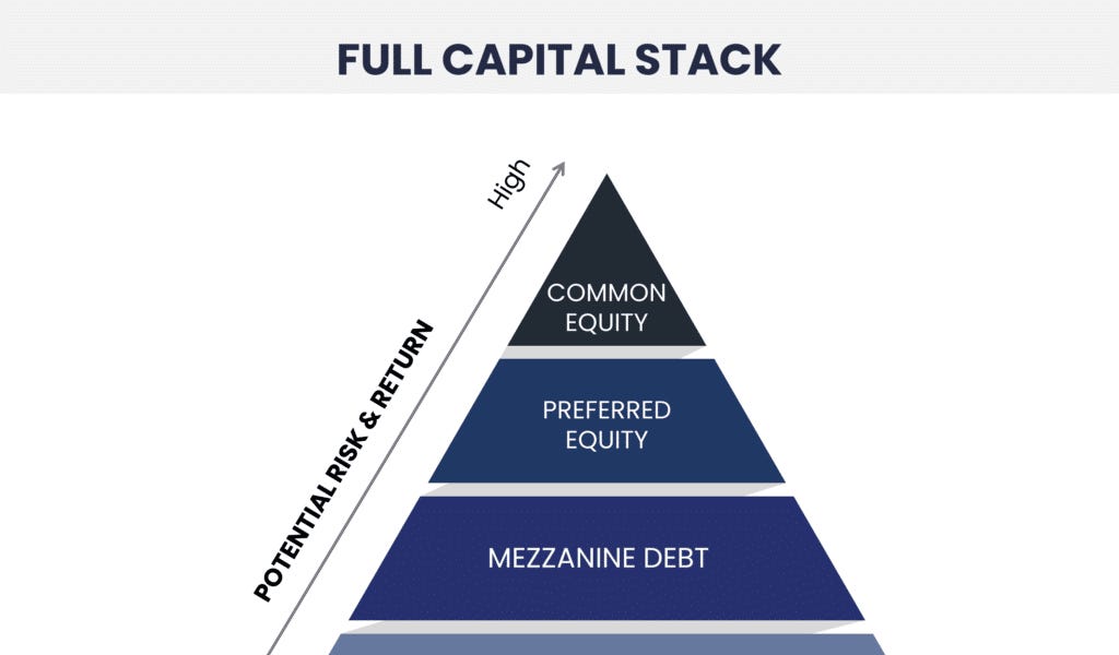 🧗 Capital Structures Explained ft. $PLCE