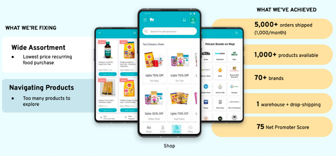 Fredun Pharma acquires Wagr.ai - by Priyadarshan Banjan