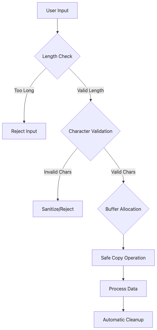 Insecure by Design: The Vibe Coding Misunderstanding Crisis