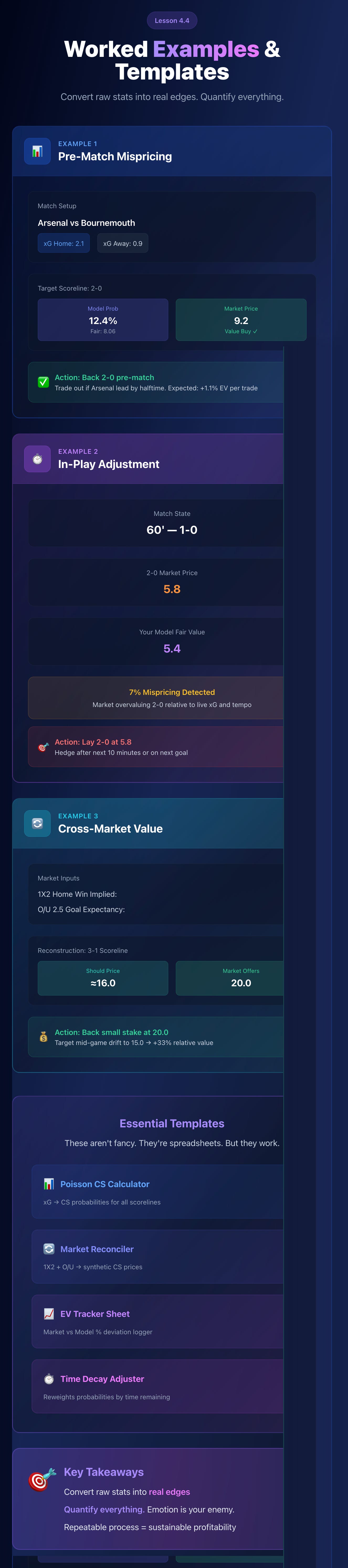 Correct Score: Module 4 – Pricing & True Value Identification