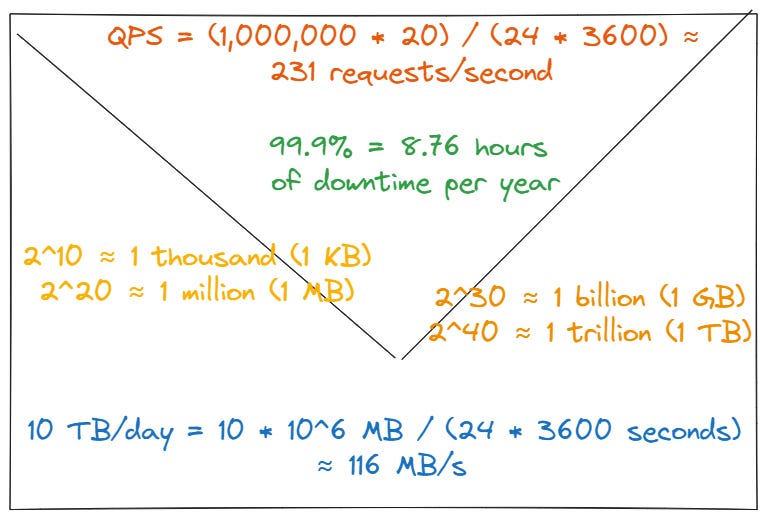 Back of the envelope - by Franco Fernando