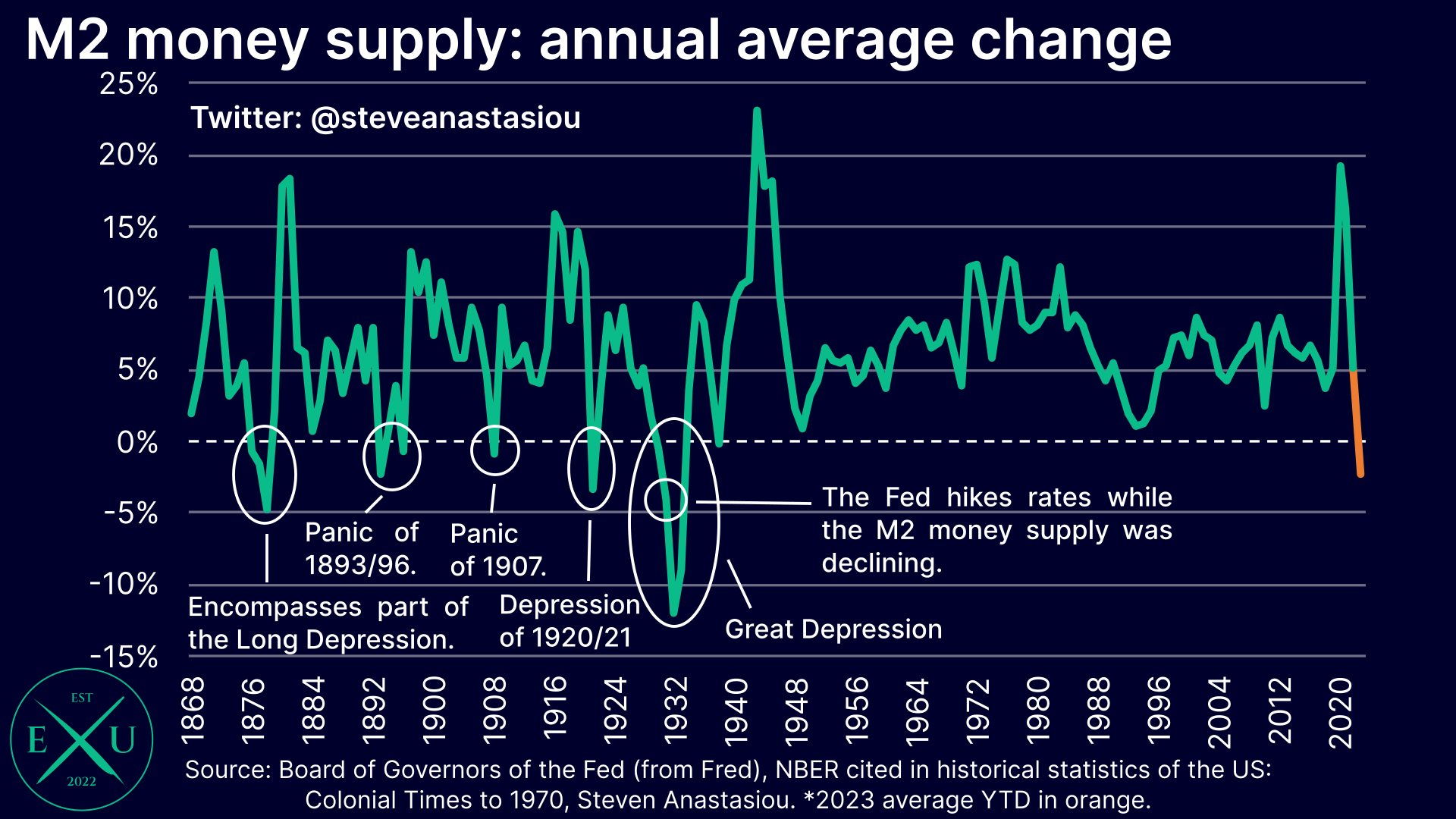 The Great Depression: timeline, causes and parallels to today