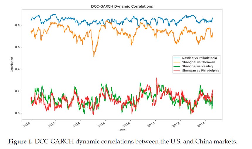 Geopolitics and the Hidden Architecture of U.S.–China Equity Dependence