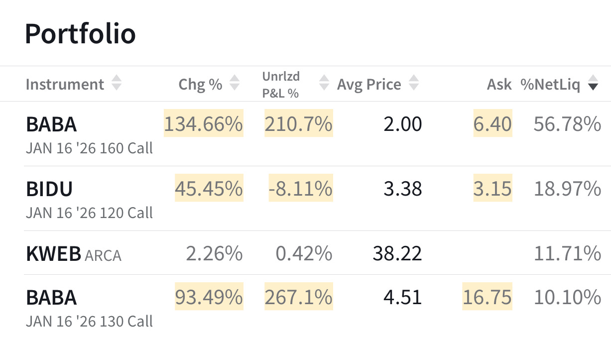 Portoflio Update - by Brian Coughlin - Coughlin Capital