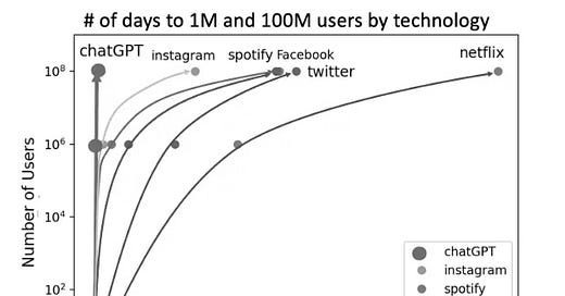 Benjamin Todd | Substack