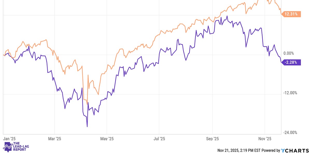 Retail Rout 2025: Why XRT Keeps Lagging as Investors Abandon Consumer ...