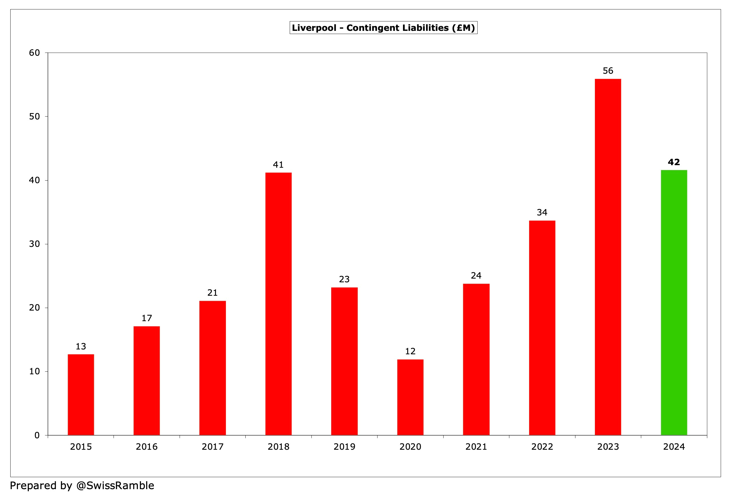 Liverpool Finances 2023/24 - The Swiss Ramble