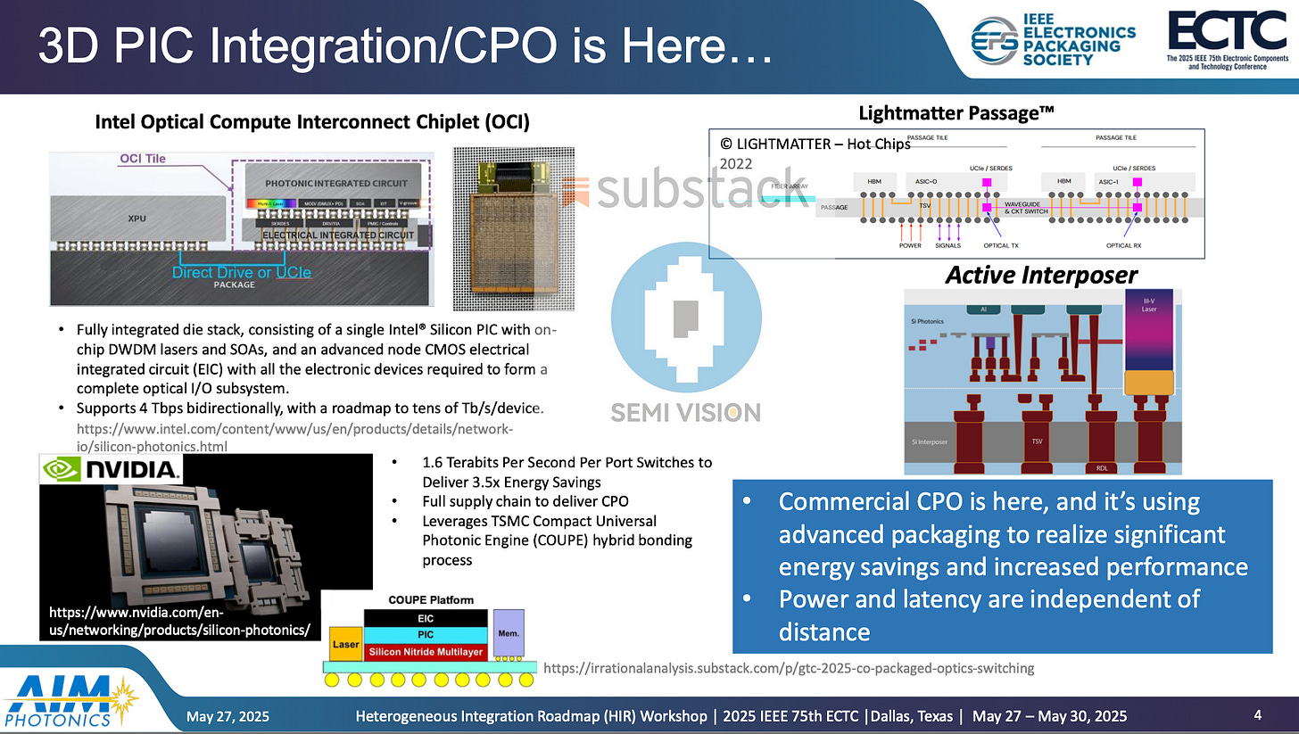 From Wafer to System: AIM Photonics and the Rise of America’s Full ...