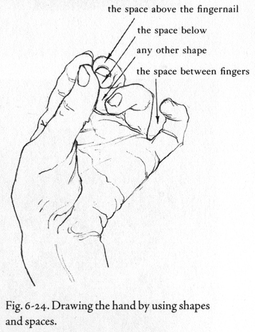 Drawing – Cool Tools