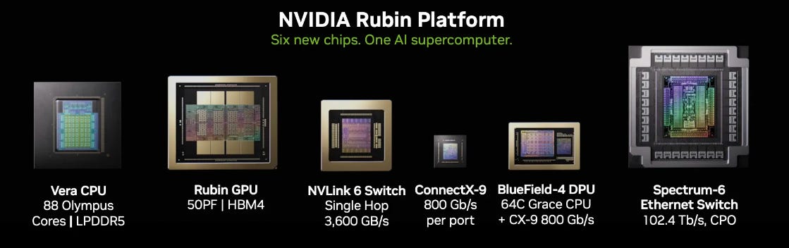 GTC 2026 Outlook: How NVIDIA Is Redefining AI Infrastructure with LPX ...