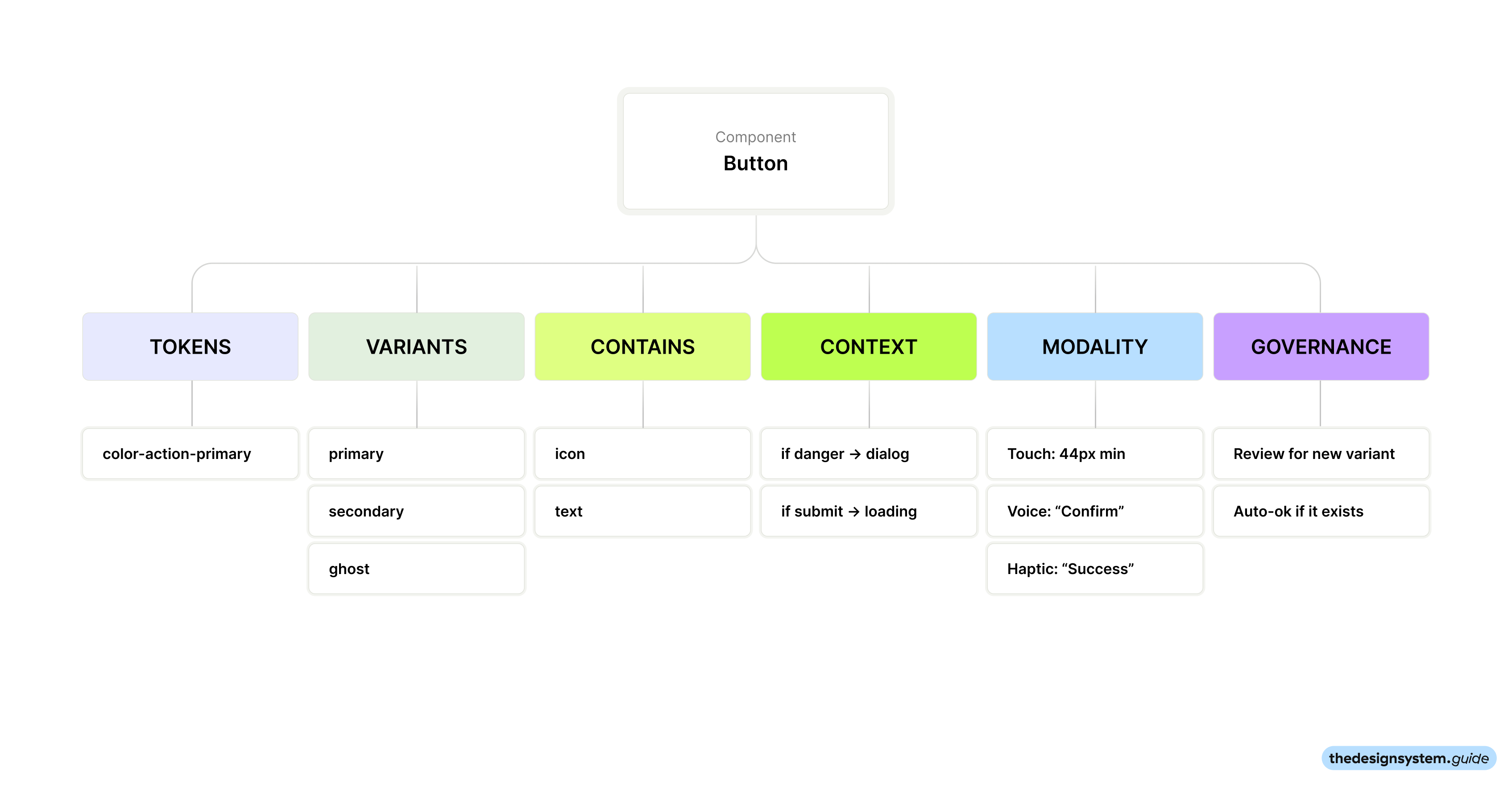 Introducing Taste 1.0: A Model for Designers