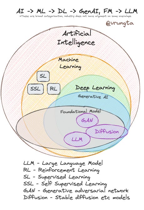 AI Anatomy - by Vikash Rungta - Chain Of Thought