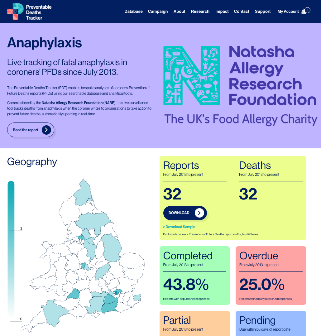 Preventing deaths from anaphylaxis - by Dr Georgia Richards