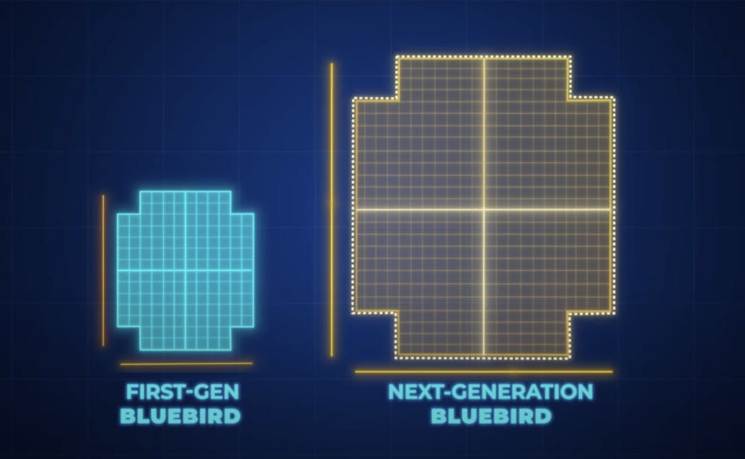 AST Space Mobile: - by ID Research | Sergio - ID Research