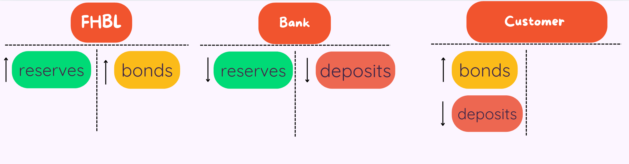 FHLB: The Secret Star of the U.S. Monetary System?