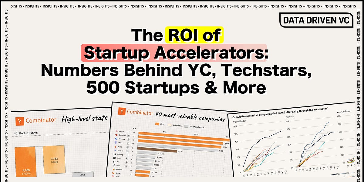 💥The ROI of Startup Accelerators: Numbers Behind YC, Techstars, 500 ...