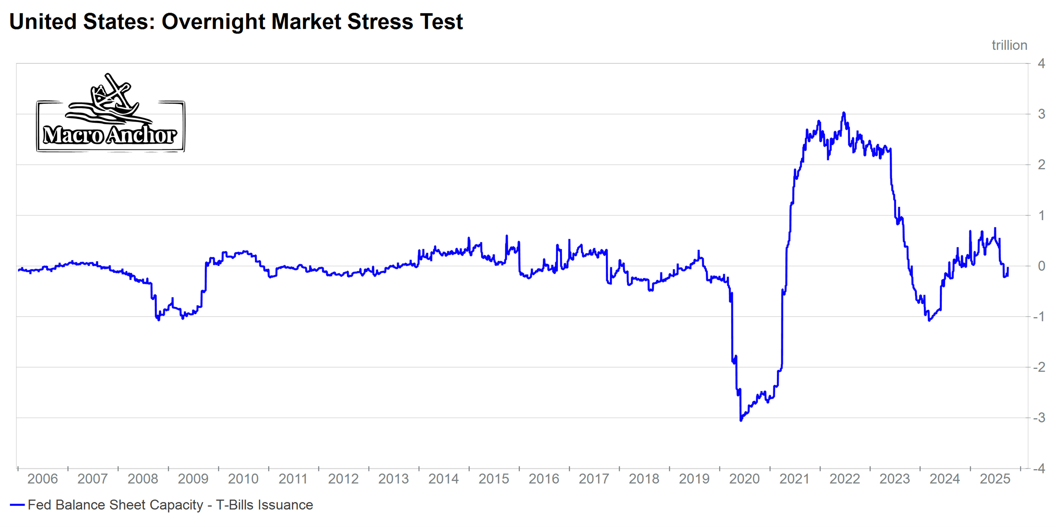 The Great Liquidity Squeeze - Andre Chelhot