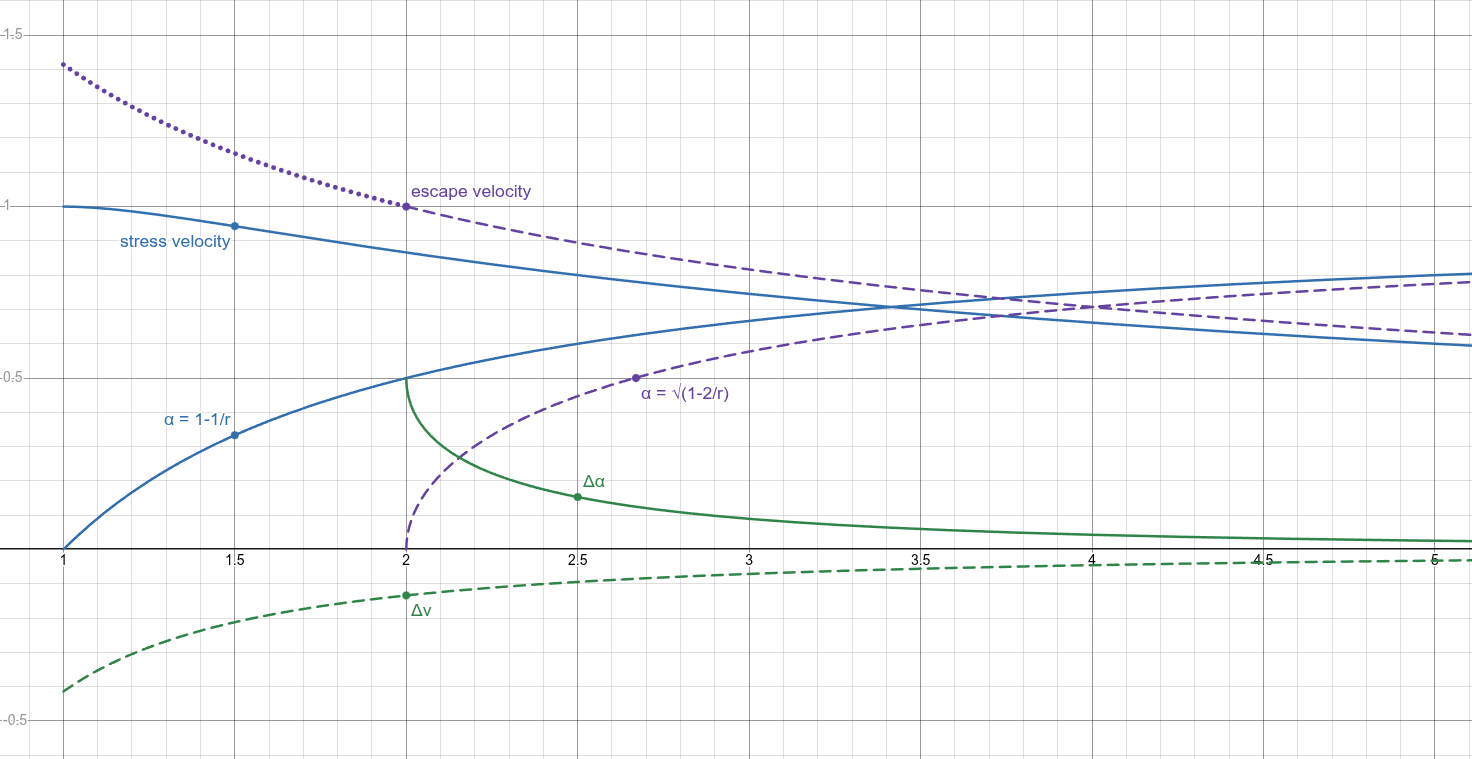 Differently Sane: Could anybody tell if Einstein were wrong?
